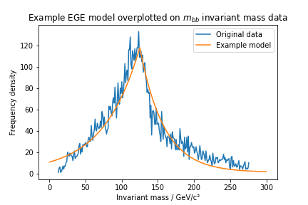 Particle Identification in Proton-Proton Collisions with PyStan and DNest4 - Demonstrations of ...